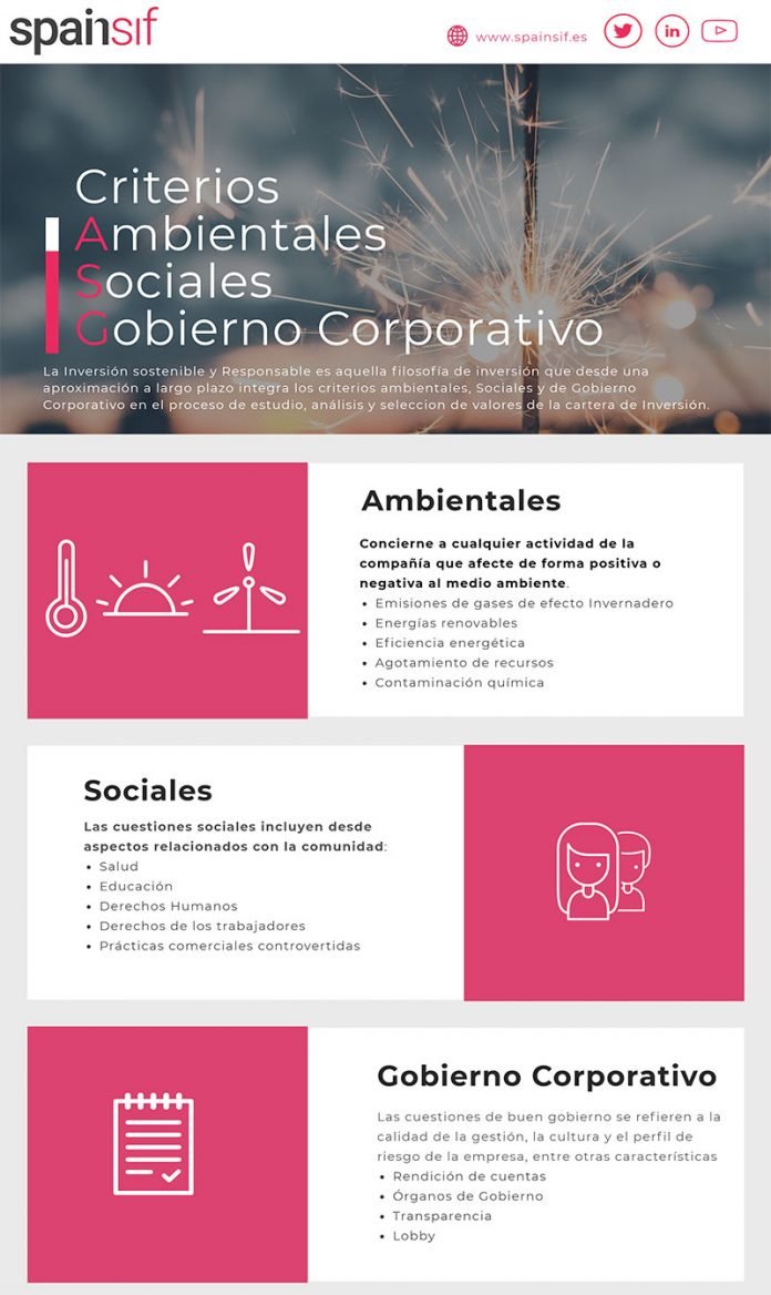 Criterios ASG y ESG: qué son, significado, indicadores y principios ...