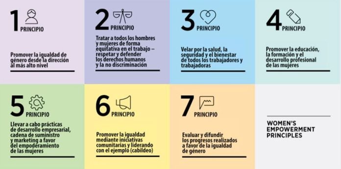 Empoderamiento de la Mujer: Qué es, Definición, Principios, Tipos y ...